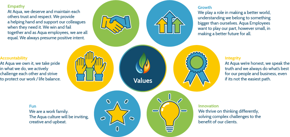 About | Aqua Consultants