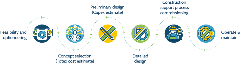 Engineering Services | Aqua Consultants