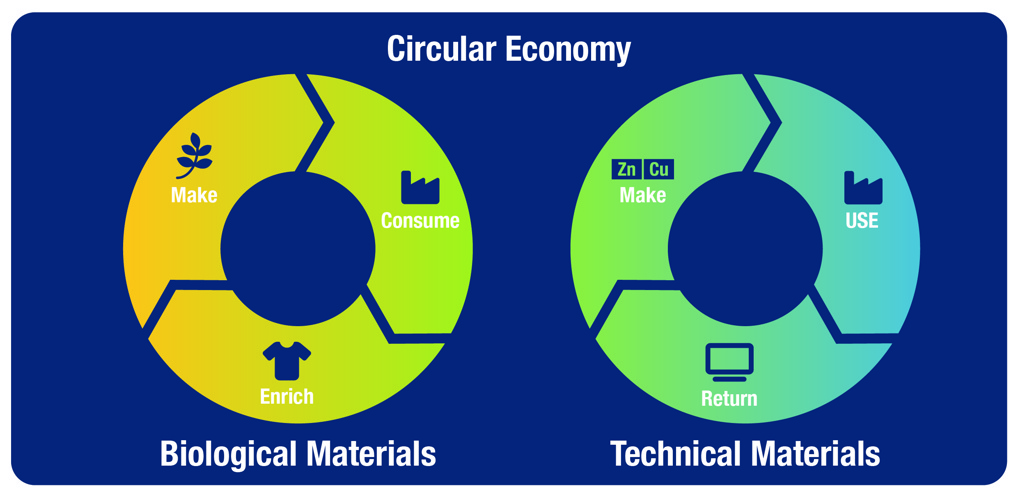 Are nature-based solutions the magic bullet for cleaner rivers? | Aqua Consultants