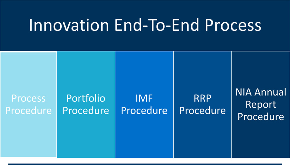 RRP Project Assurance & Process Development for Northern Gas Networks ...